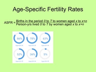 Fertility Measures | PPT