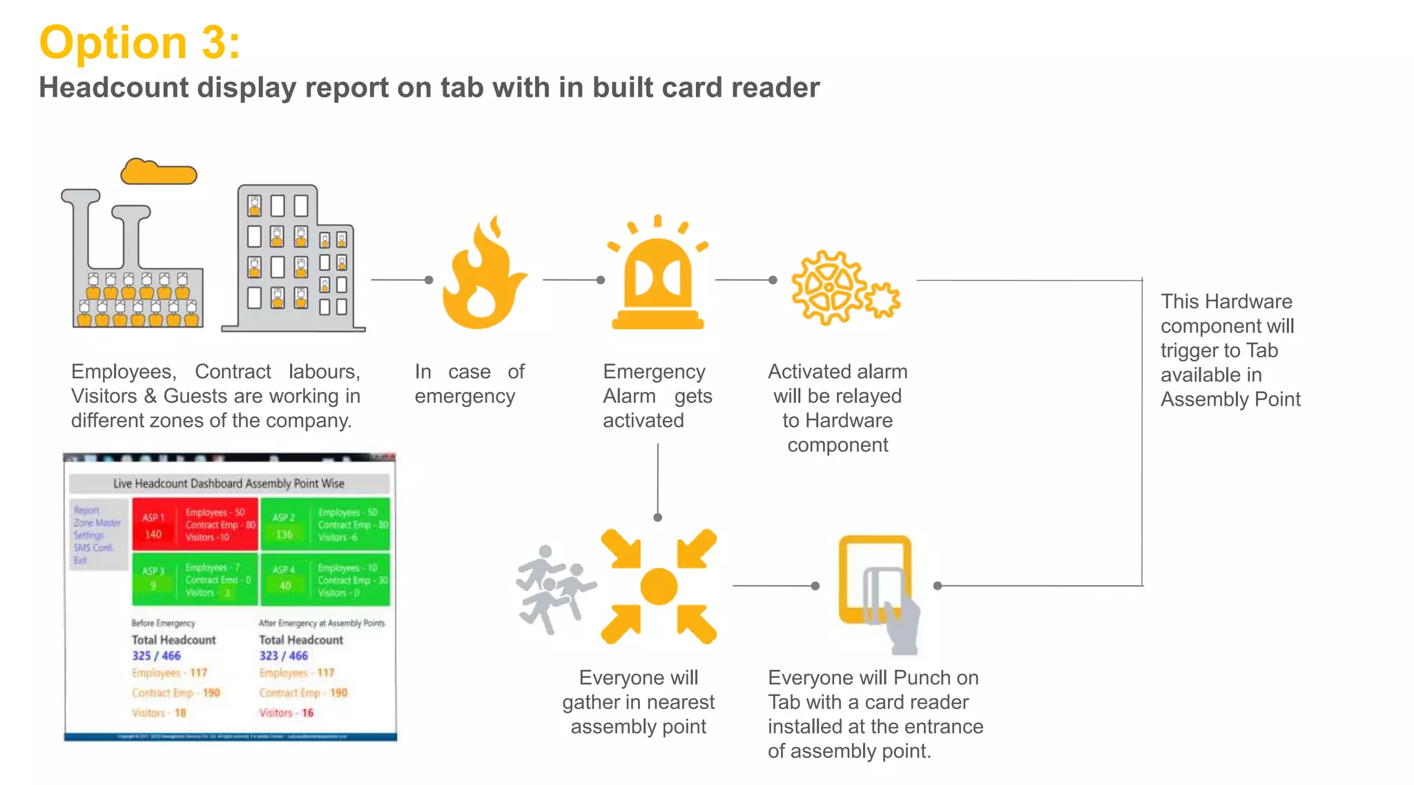 emCount - Head Count Management Solution | PPT