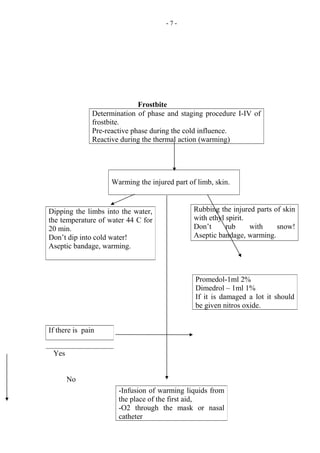 Rendering the emergency aid delivery in a case of sting, bite ...