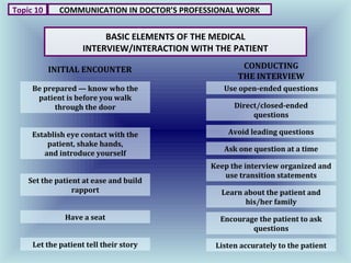 Communication in doctor’s professional work | PPT