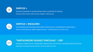 Simplex + | PPT