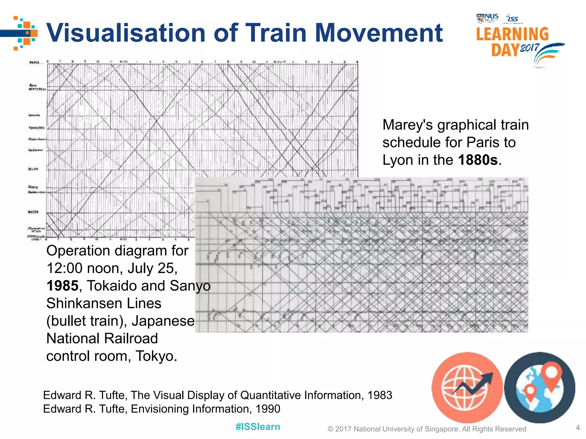 NUS-ISS Learning Day 2017 - Data Visualisation & Storytelling with (Geo ...