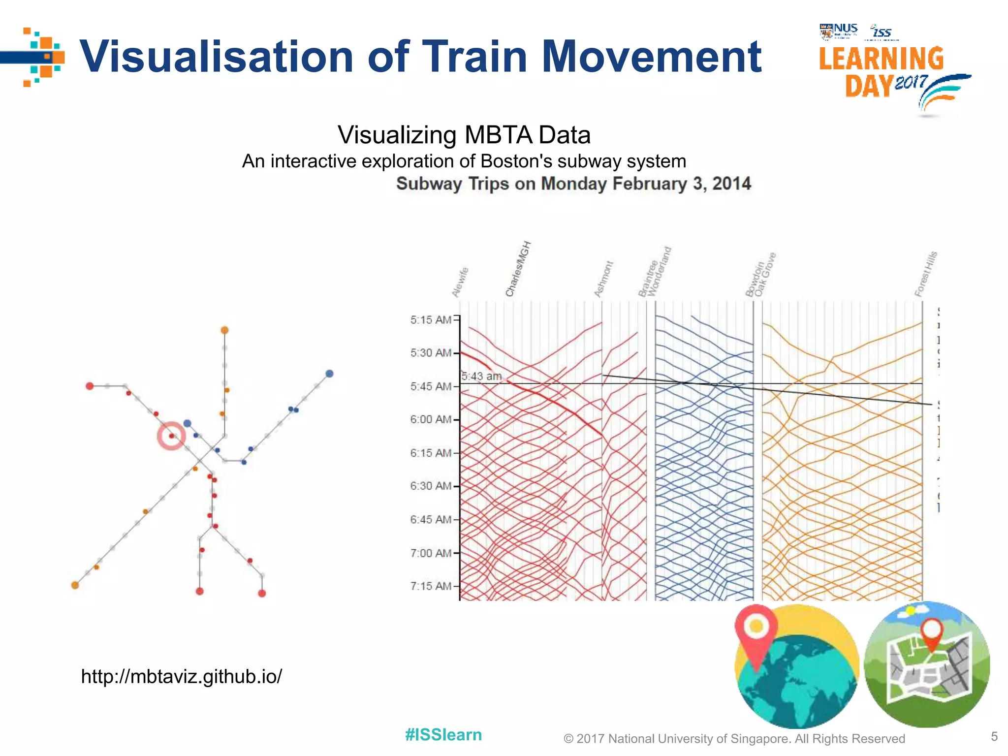 NUS-ISS Learning Day 2017 - Data Visualisation & Storytelling with (Geo ...
