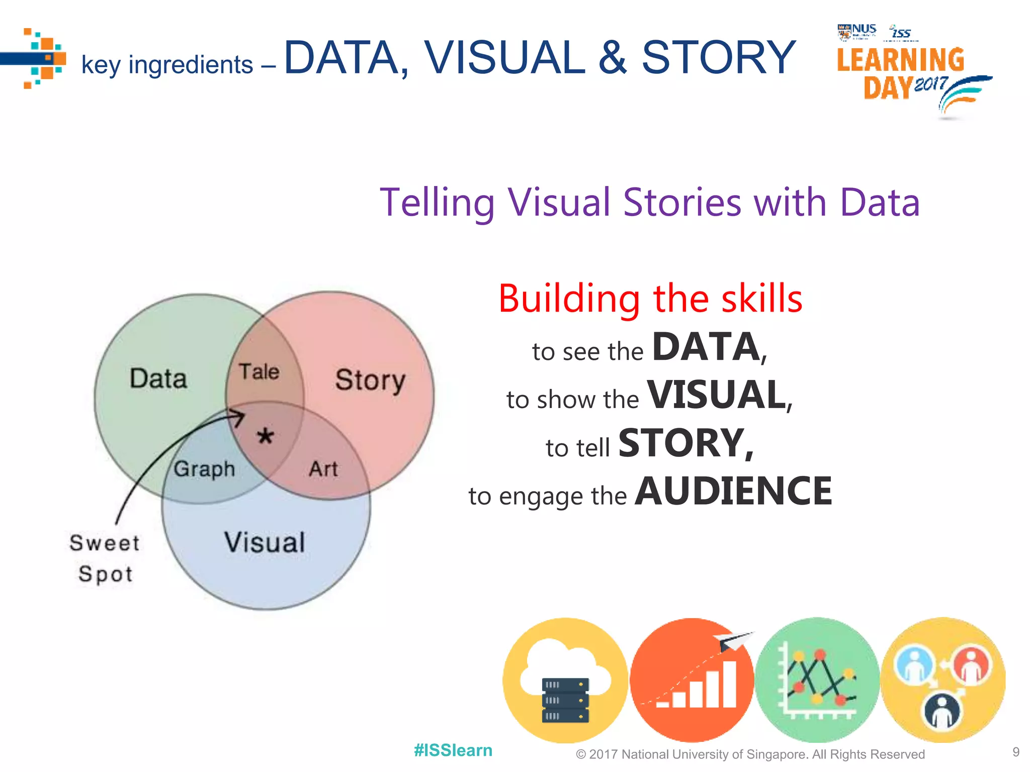 NUS-ISS Learning Day 2017 - Data Visualisation & Storytelling with (Geo ...