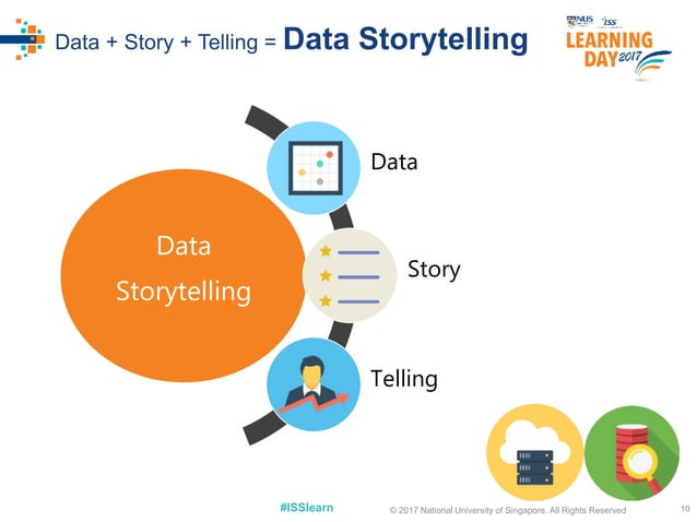 NUS-ISS Learning Day 2017 - Data Visualisation & Storytelling with (Geo ...