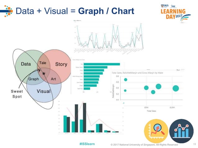 NUS-ISS Learning Day 2017 - Data Visualisation & Storytelling with (Geo ...