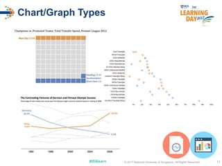 NUS-ISS Learning Day 2017 - Data Visualisation & Storytelling with (Geo ...