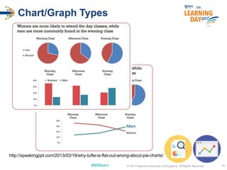 NUS-ISS Learning Day 2017 - Data Visualisation & Storytelling with (Geo ...
