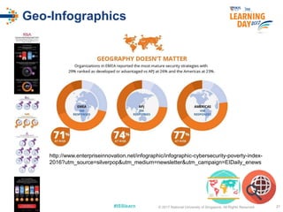 NUS-ISS Learning Day 2017 - Data Visualisation & Storytelling with (Geo ...