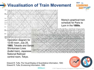 NUS-ISS Learning Day 2017 - Data Visualisation & Storytelling with (Geo ...