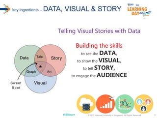 NUS-ISS Learning Day 2017 - Data Visualisation & Storytelling with (Geo ...