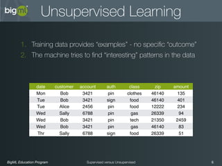 BigML Education - Supervised vs Unsupervised | PDF