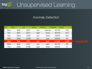 BigML Education - Supervised vs Unsupervised | PDF