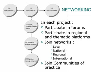 IFAD regional workshop 2009 presentation KM | PPT