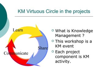 IFAD regional workshop 2009 presentation KM | PPT
