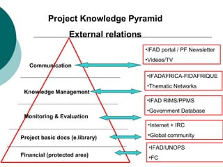 IFAD regional workshop 2009 presentation KM | PPT