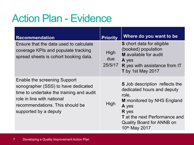 9. Developing a quality improvement action plan