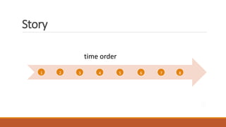 9. 28 on shot, scene and sequence | PDF