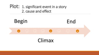 9. 28 on shot, scene and sequence | PDF