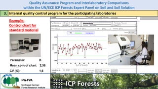 Quality Assurance program and interlaboratory comparisons within the UN ...