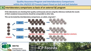 Quality Assurance program and interlaboratory comparisons within the UN ...
