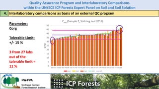 Quality Assurance program and interlaboratory comparisons within the UN ...