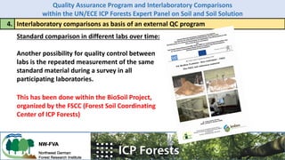 Quality Assurance program and interlaboratory comparisons within the UN ...
