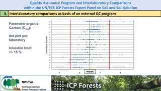Quality Assurance program and interlaboratory comparisons within the UN ...