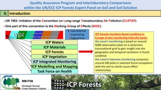 Quality Assurance program and interlaboratory comparisons within the UN ...