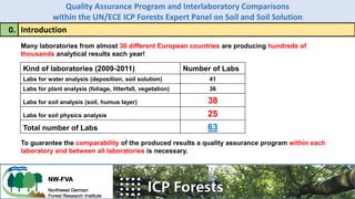 Quality Assurance program and interlaboratory comparisons within the UN ...