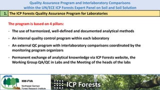 Quality Assurance program and interlaboratory comparisons within the UN ...