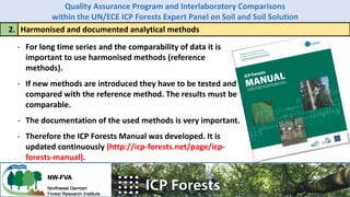Quality Assurance program and interlaboratory comparisons within the UN/ECE ICP Forests Expert ...
