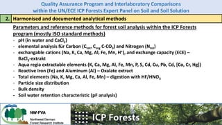 Quality Assurance program and interlaboratory comparisons within the UN ...