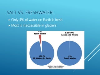 Marine Water Notes | PPTX