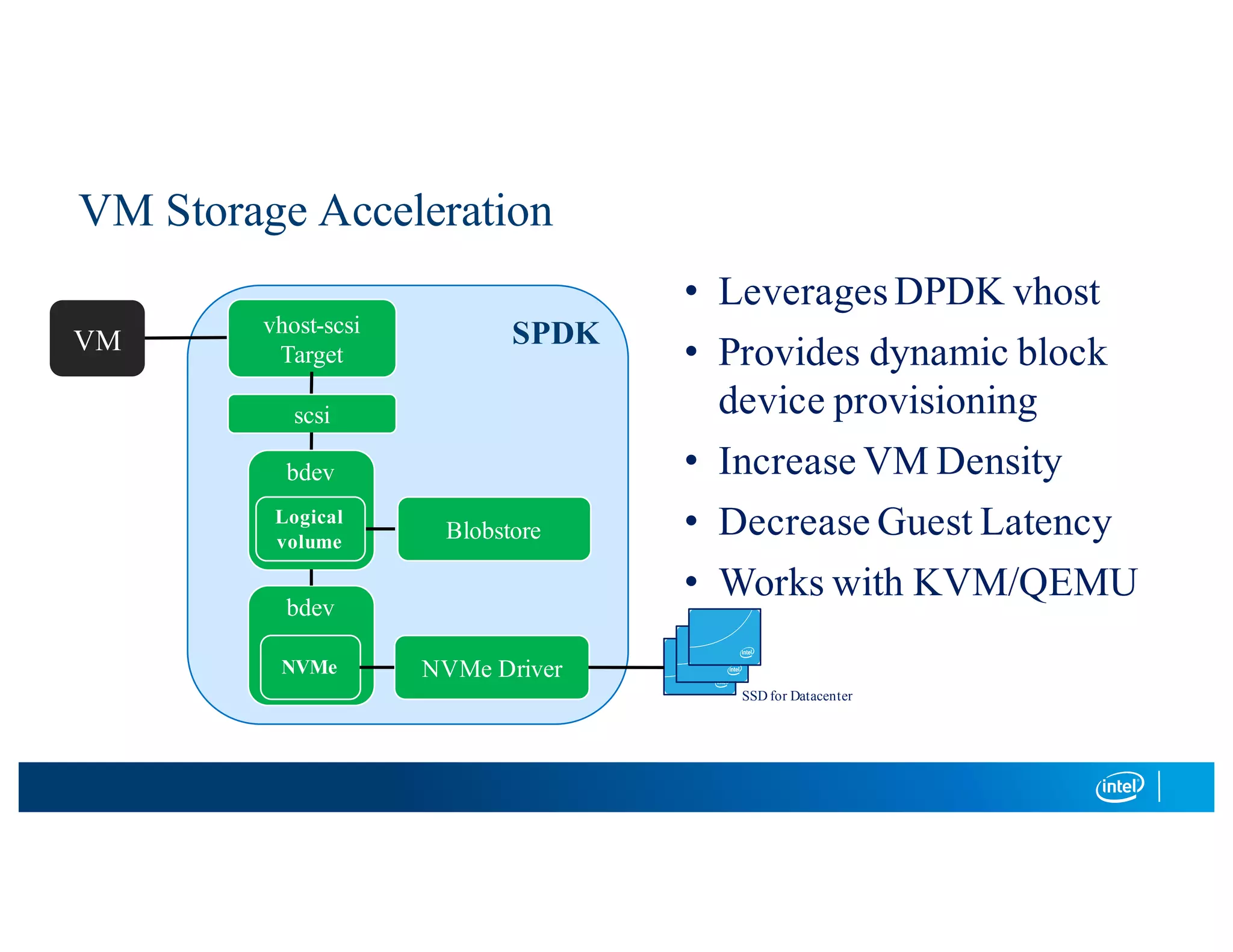 LF_DPDK_Accelerate storage service via SPDK | PDF