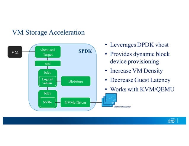 LF_DPDK_Accelerate storage service via SPDK | PDF | Computing ...