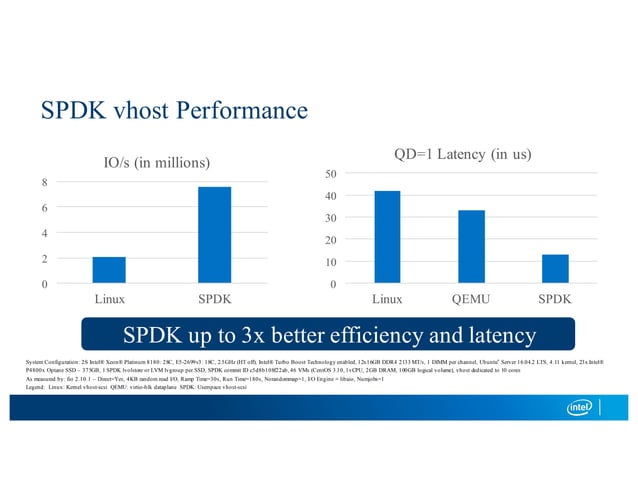 LF_DPDK_Accelerate storage service via SPDK | PDF | Computing | Technology & Computing