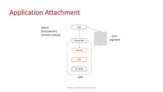 LF_DPDK17_VPP Host Stack | PPT
