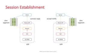 LF_DPDK17_VPP Host Stack | PPT