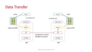 LF_DPDK17_VPP Host Stack | PPT