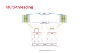 LF_DPDK17_VPP Host Stack | PPT