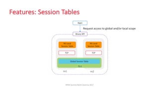 LF_DPDK17_VPP Host Stack | PPT
