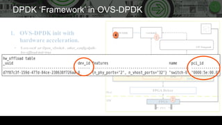 LF_OVS_17_Enabling hardware acceleration in OVS-DPDK using DPDK Framework. | PDF