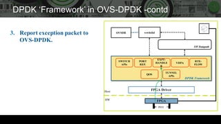 LF_OVS_17_Enabling hardware acceleration in OVS-DPDK using DPDK Framework. | PDF