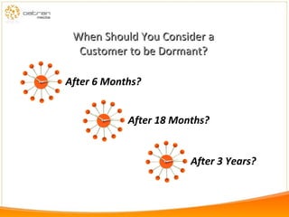 Waking Up Dormant Customers | PPT