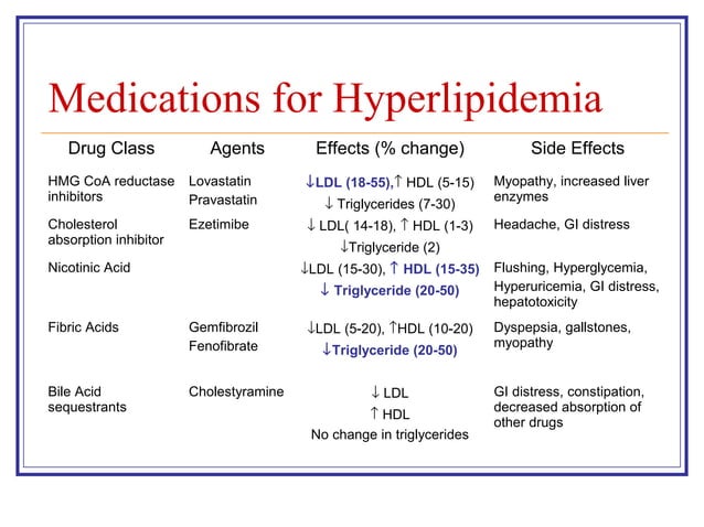 9.hyperlipidemi | PPT