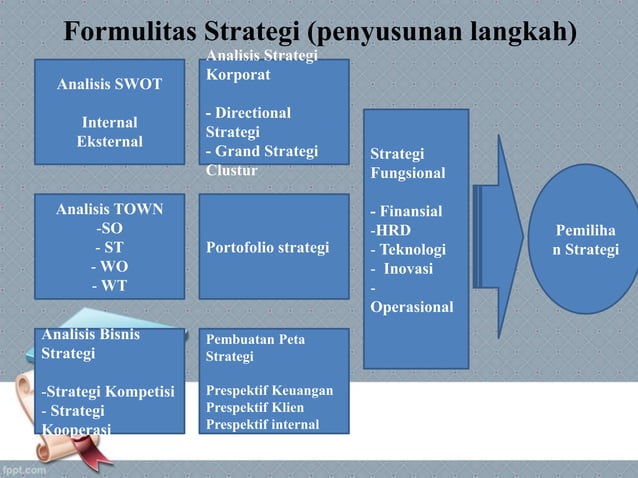 9. formulasi strategi | PPTX