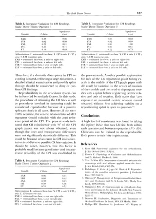 Reproducibility of the roth power centric in | PDF