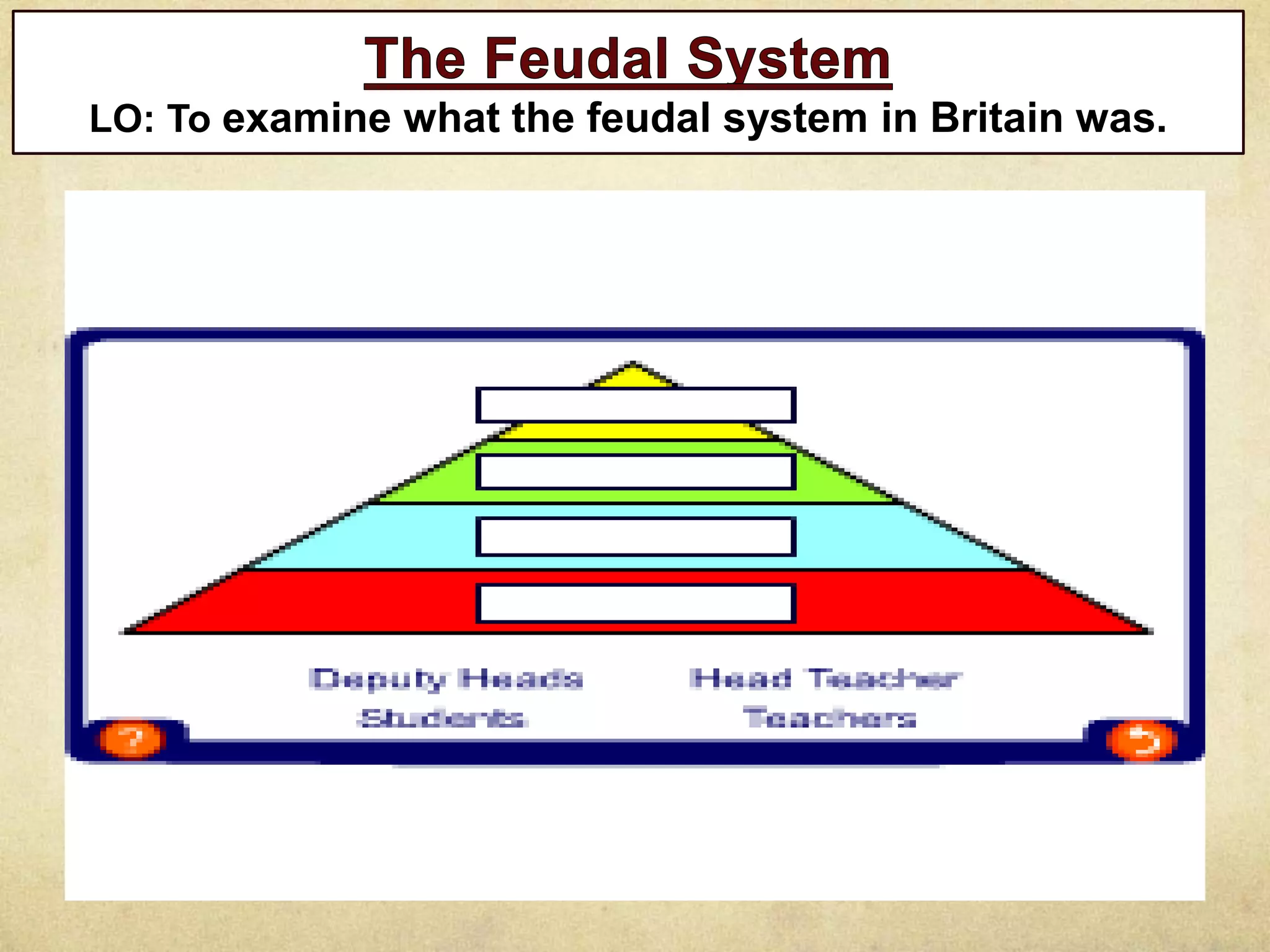 9. the feudal system | PPT
