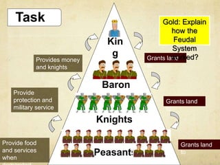 9. the feudal system | PPT